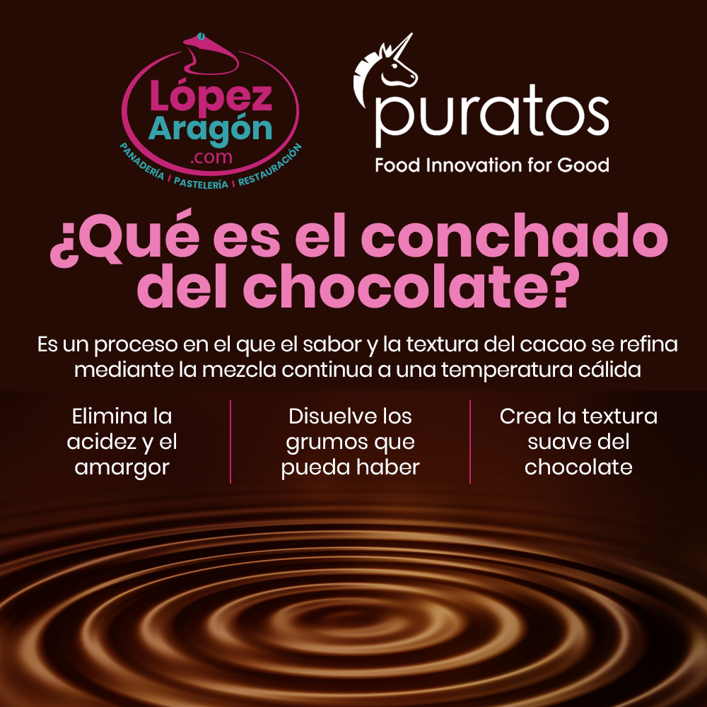 ¿Qué es el proceso del conchado del chocolate? - Lopez Aragon